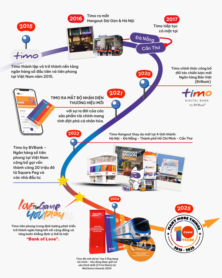 Dự án Việt Nam Thật Đẹp - Hướng đi xây dựng thương hiệu tiên phong và ...